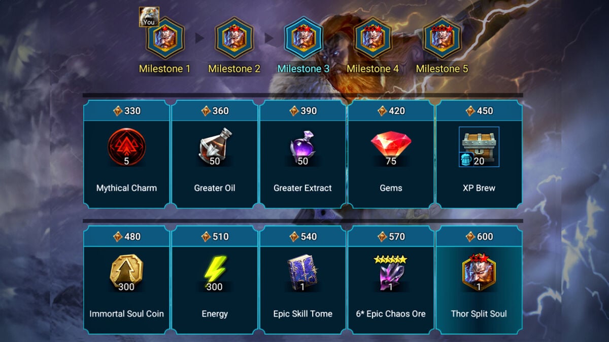 Faehammer Titan Event Guide - Raid: Shadow Legends - HellHades