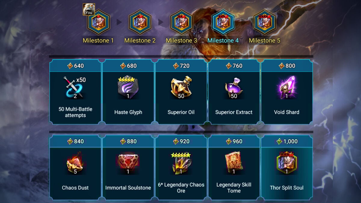 Faehammer Titan Event Guide - Raid: Shadow Legends - HellHades