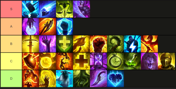 Blessings Tier List - HellHades - Raid: Shadow Legends