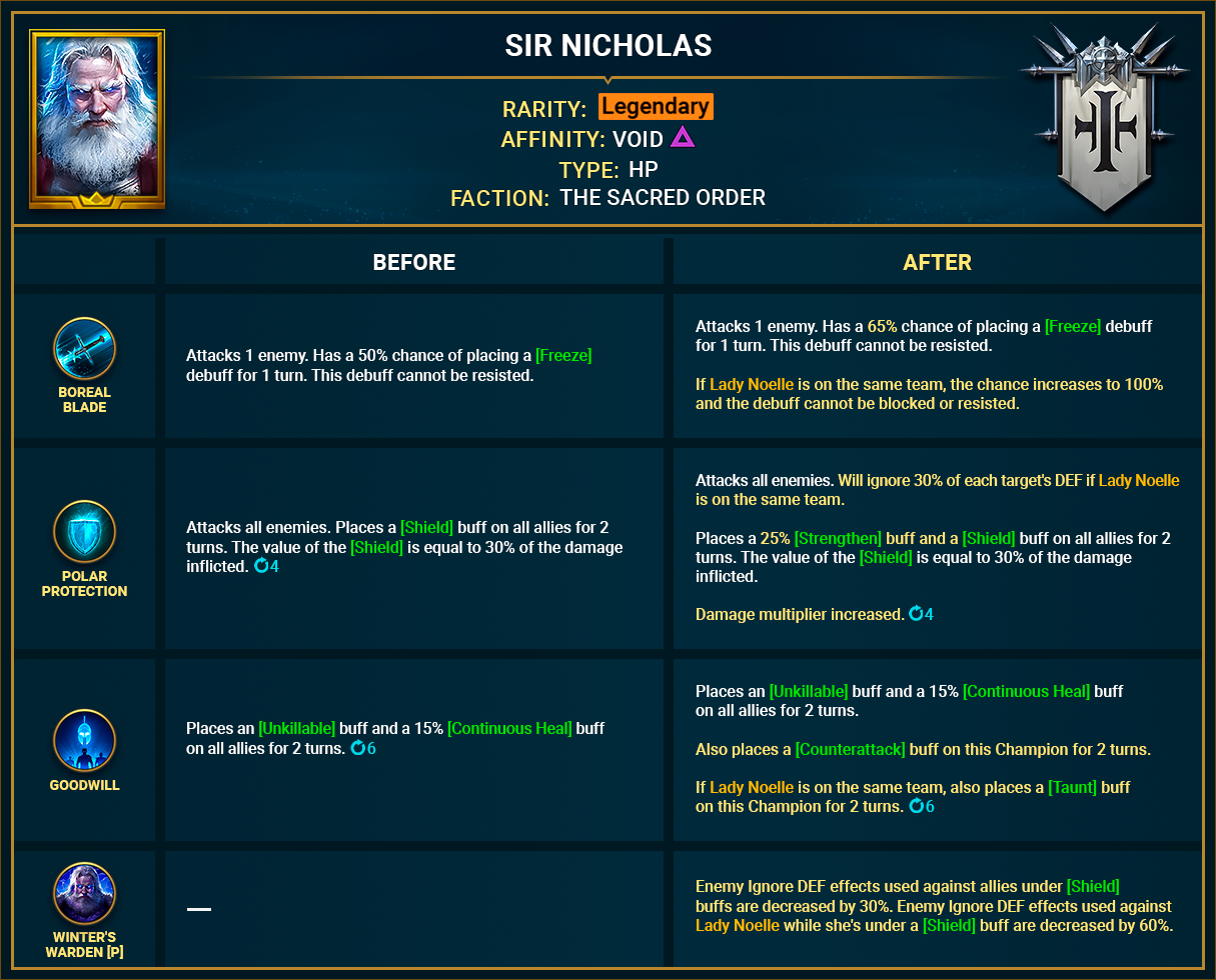 WINTER REBALANCE PREVIEW – SIR NICHOLAS & GLISEAH SOULGUIDE - HellHades
