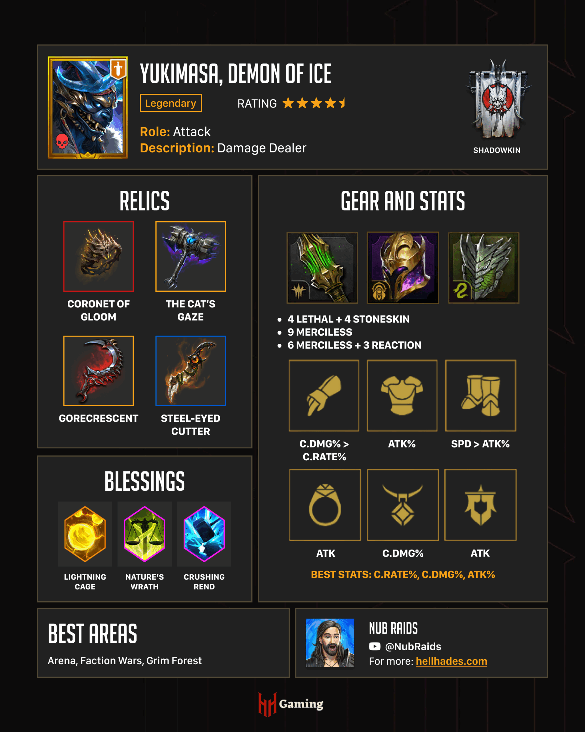 Yukimasa, Demon of Ice - Champion Spotlight - HellHades